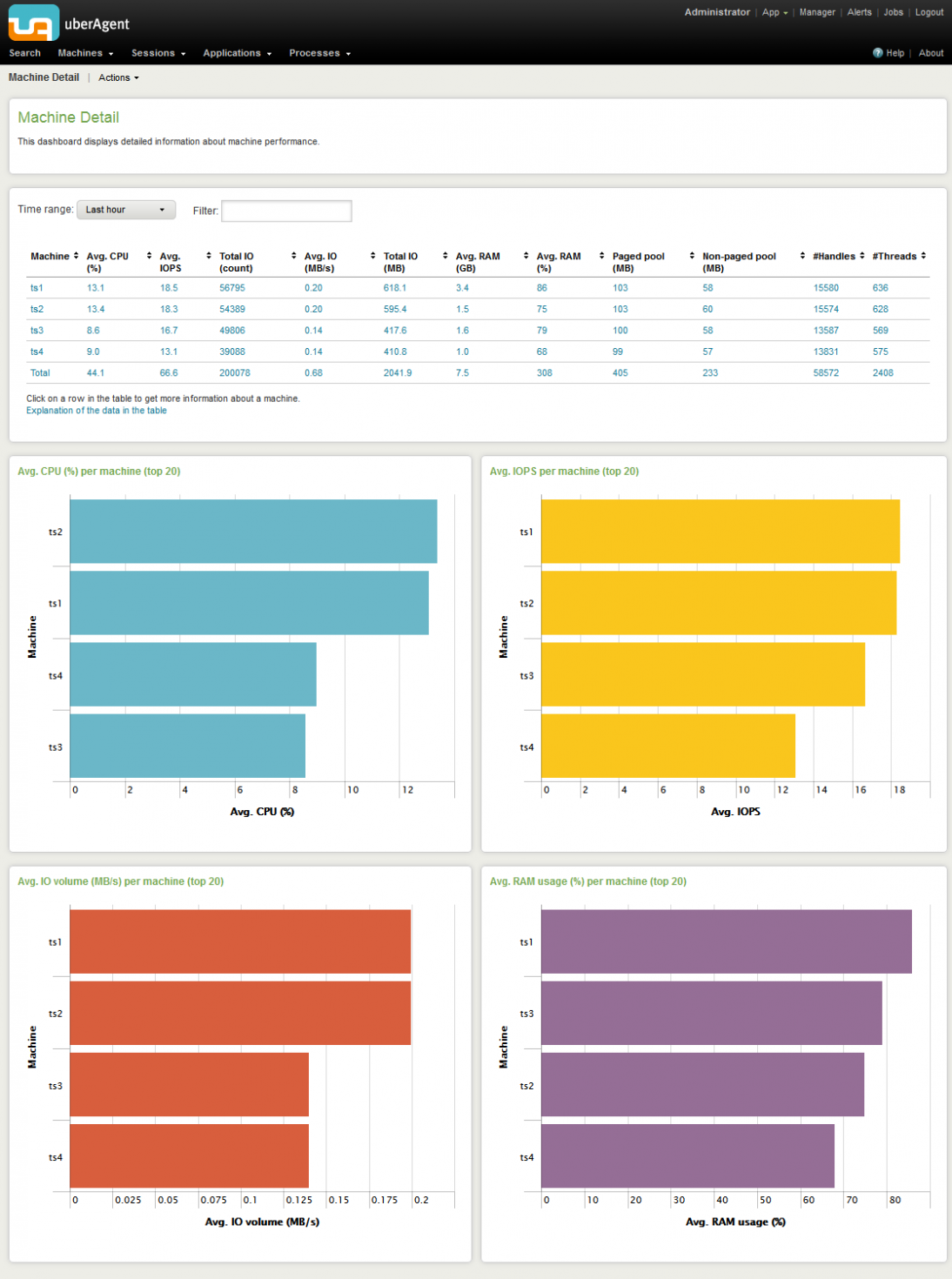 uberAgent for Splunk: Dynamic Application Identification
