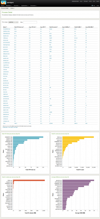 uberAgent for Splunk: Dynamic Application Identification