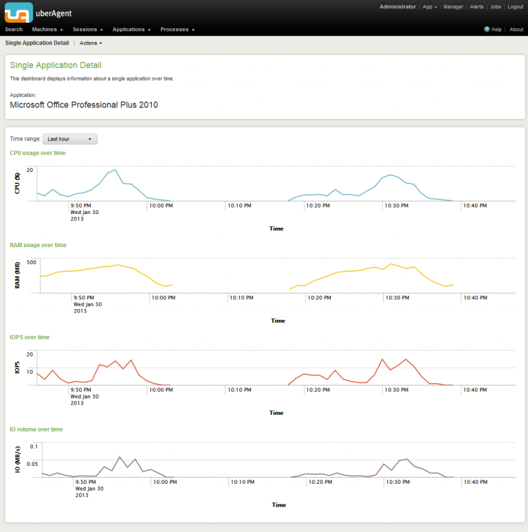 uberAgent for Splunk: Dynamic Application Identification