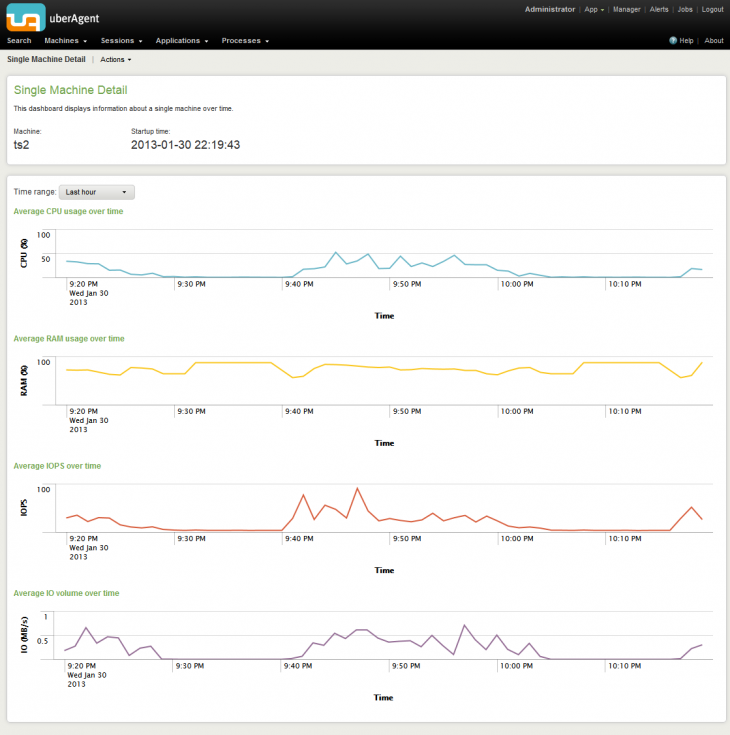 uberAgent for Splunk: Dynamic Application Identification
