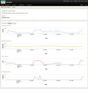 uberAgent for Splunk: Dynamic Application Identification