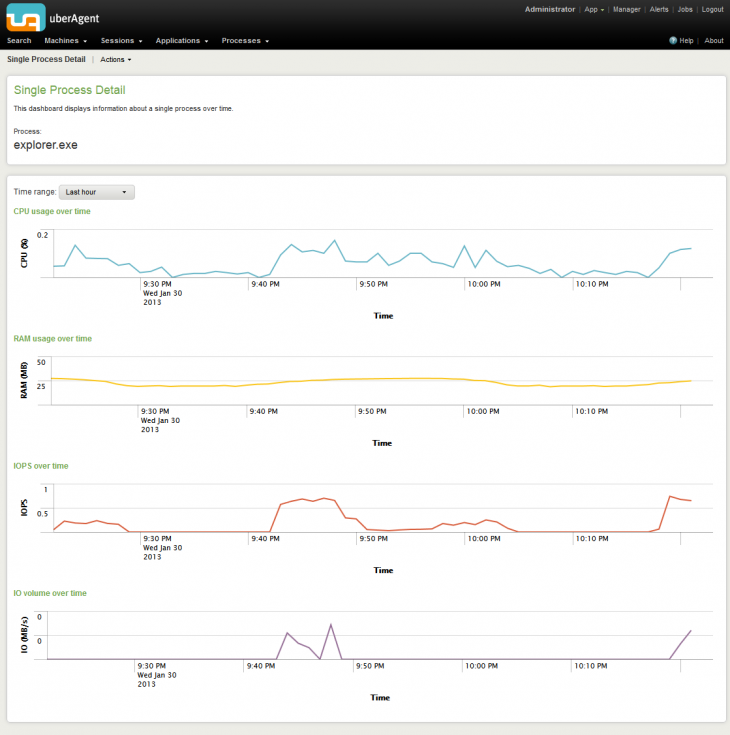 uberAgent for Splunk: Dynamic Application Identification