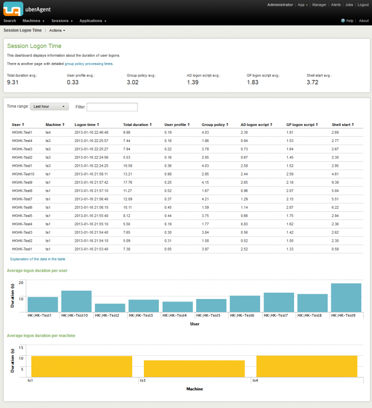 Introducing uberAgent for Splunk