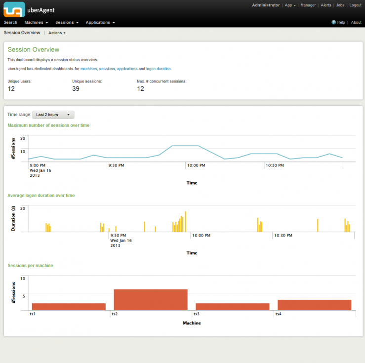 Introducing uberAgent for Splunk