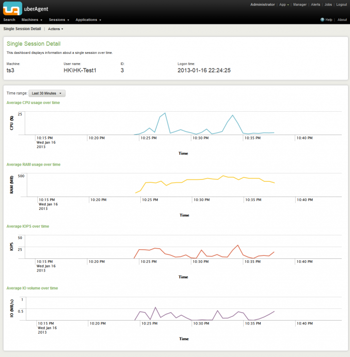 Introducing uberAgent for Splunk