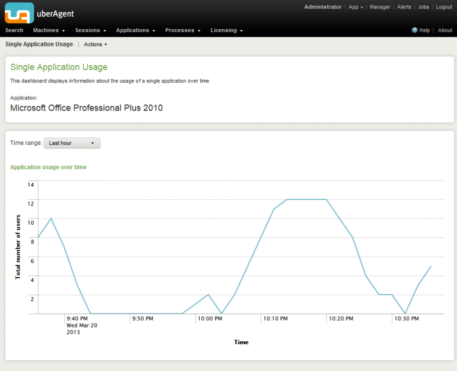 Application Usage Metering With Uberagent For Splunk