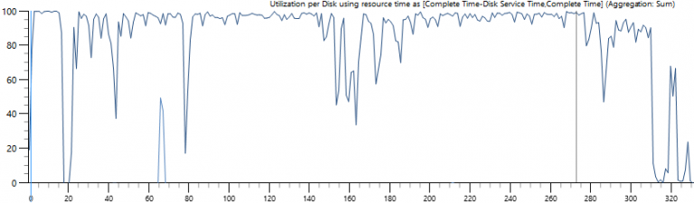 Analyzing a Slow Boot with Windows Performance Recorder & Analyzer