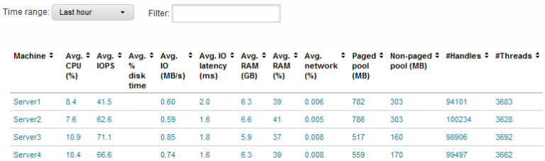 How-to: XenApp/RDS Sizing and Capacity Planning with uberAgent for Splunk