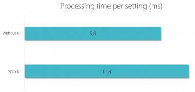 How Group Policy Impacts Logon Performance #3: WMI Filters & ILT