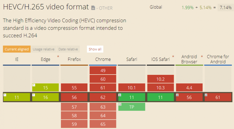 Browser Video: Codecs, Formats & Hardware Acceleration