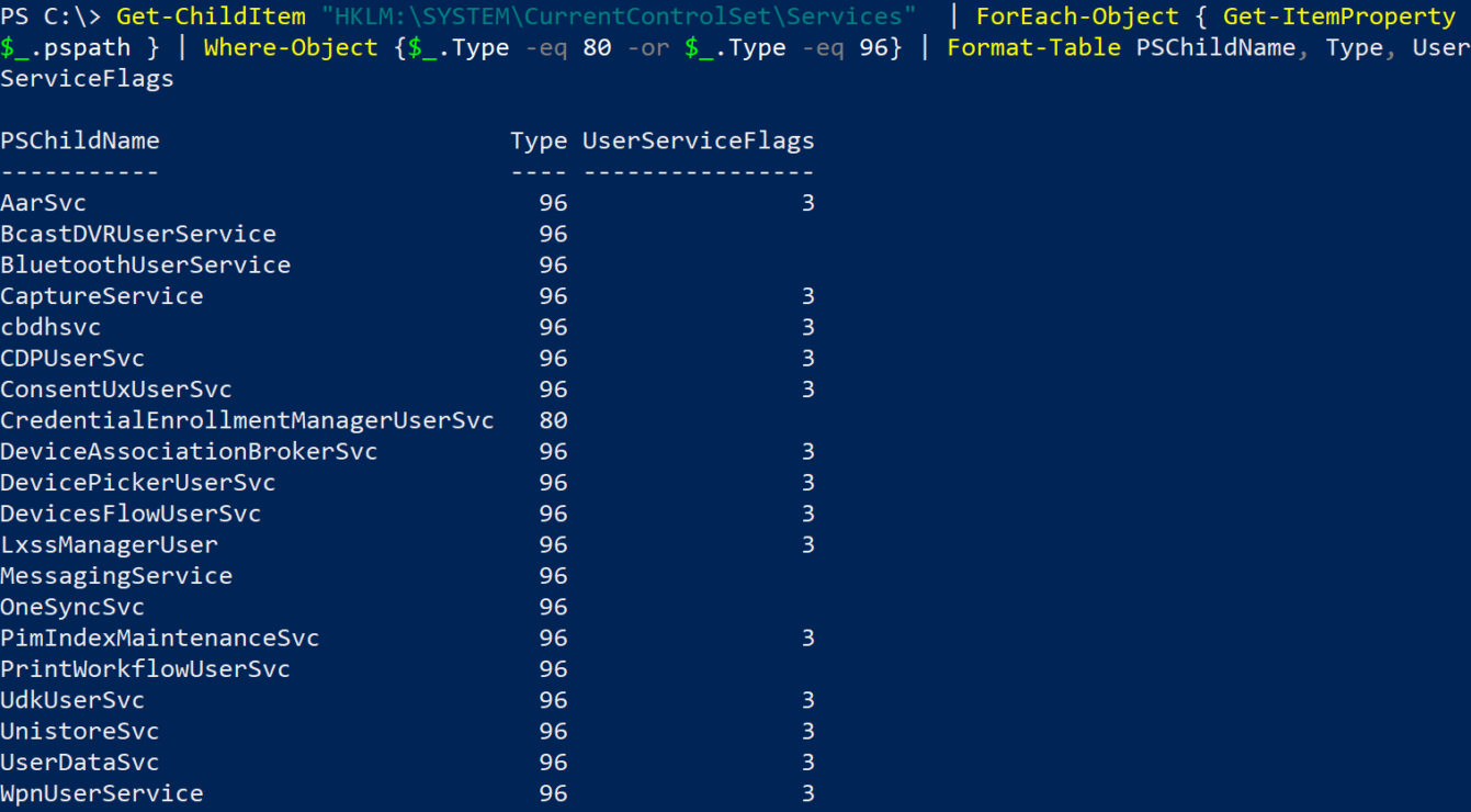Per-User Services in Windows: Info & Configuration