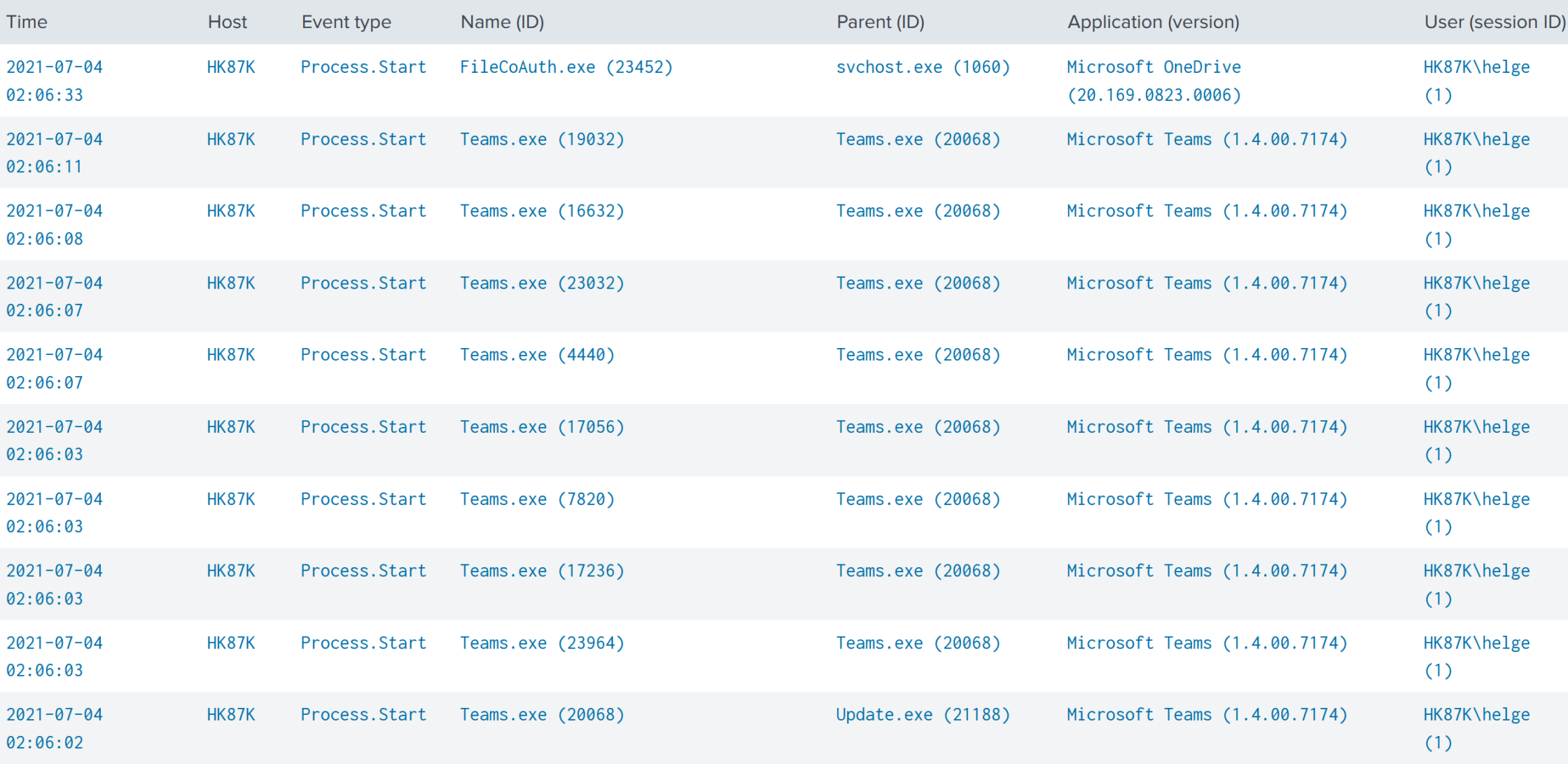 Finding (Executables in) User-Writeable Directories • Helge Klein