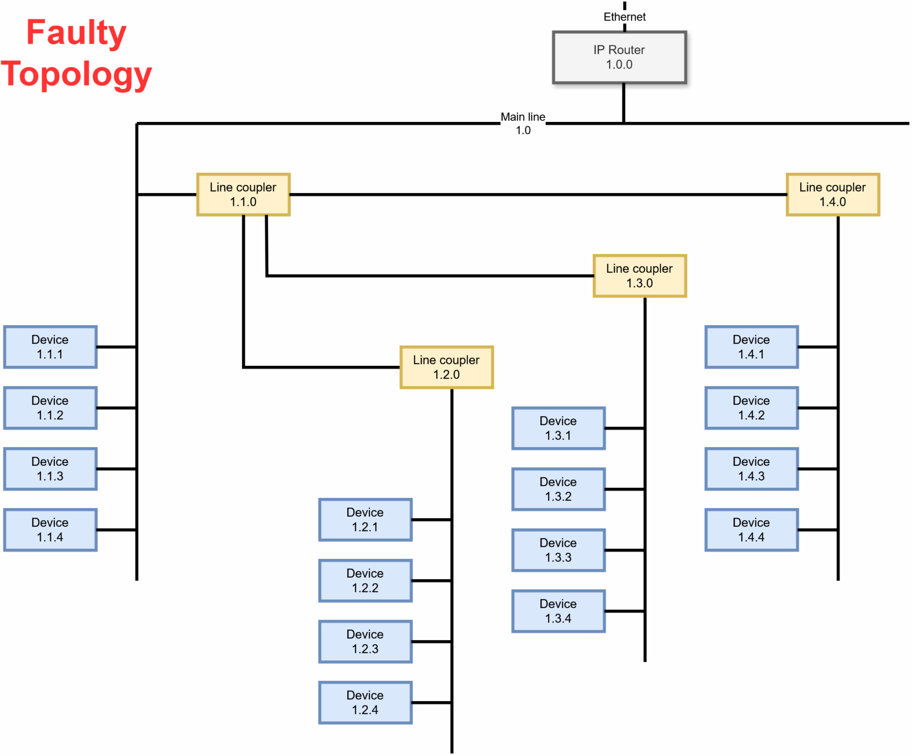 KNX Topology Troubleshooting with ETS Tools